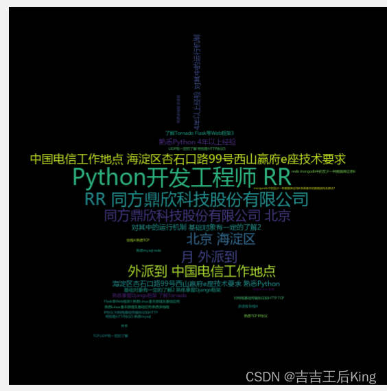 Python实现个性化词云生成,-CSDN博客