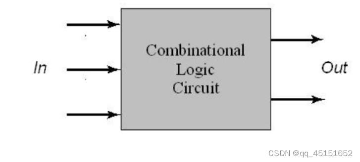 CMOS 逻辑门的主要类型、电路和拓扑以及工作原理_cmos pull 门-CSDN博客