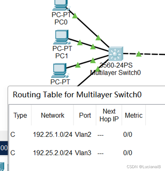 三层交换机互连实验二_三层交换机s1通过定义vlan 2和vlan 3对应的ip接口实现vlan 2和vlan 3之间的通-CSDN博客