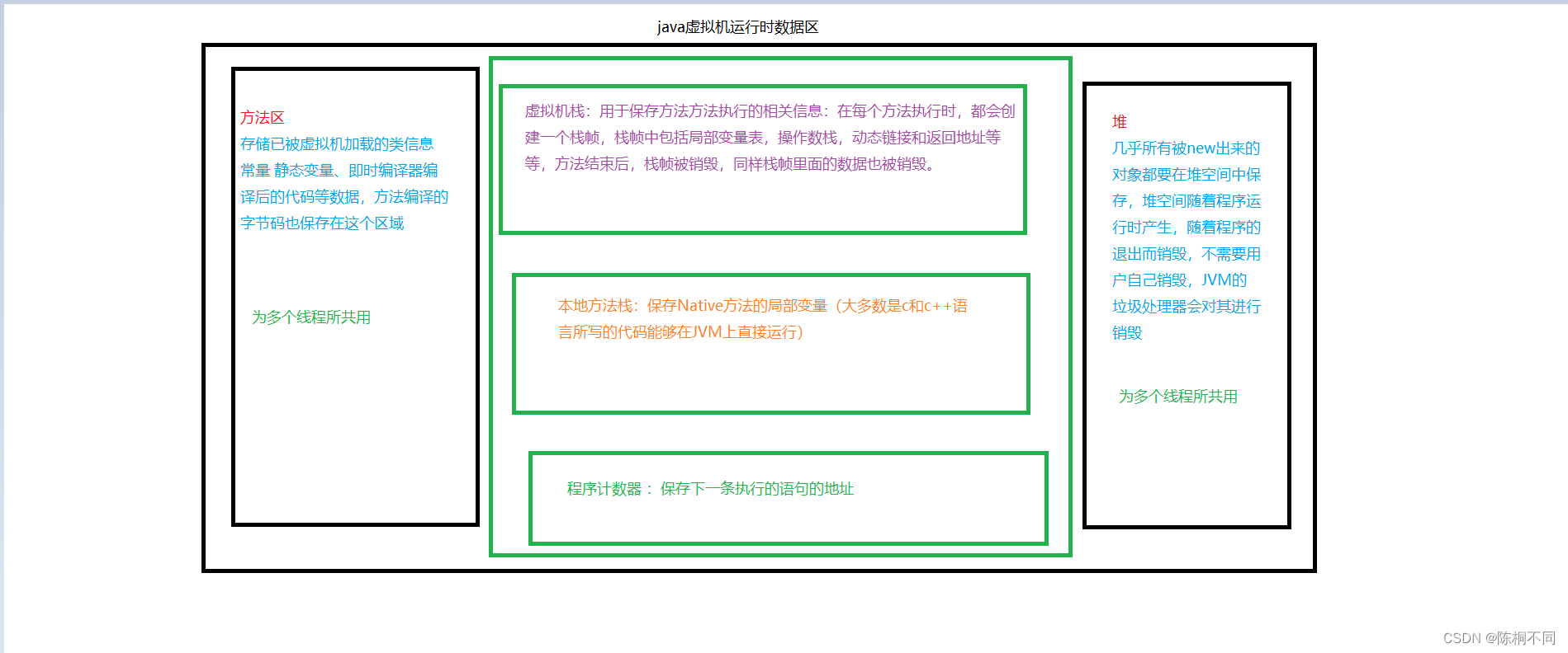 初始JVM和关于java中数组的相关问题详解_java 数组jvm-CSDN博客