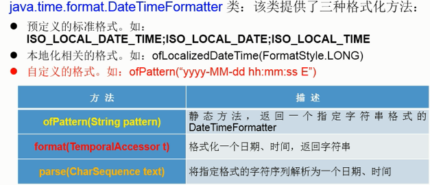 java时间API，SpringBoot中应用LocalDateTime（日期转换）_springboot支持localdate-CSDN博客