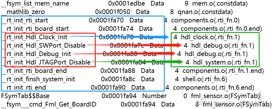 RT-Thread 自动初始化应用心得_rt thread enable initialize by thread-CSDN博客