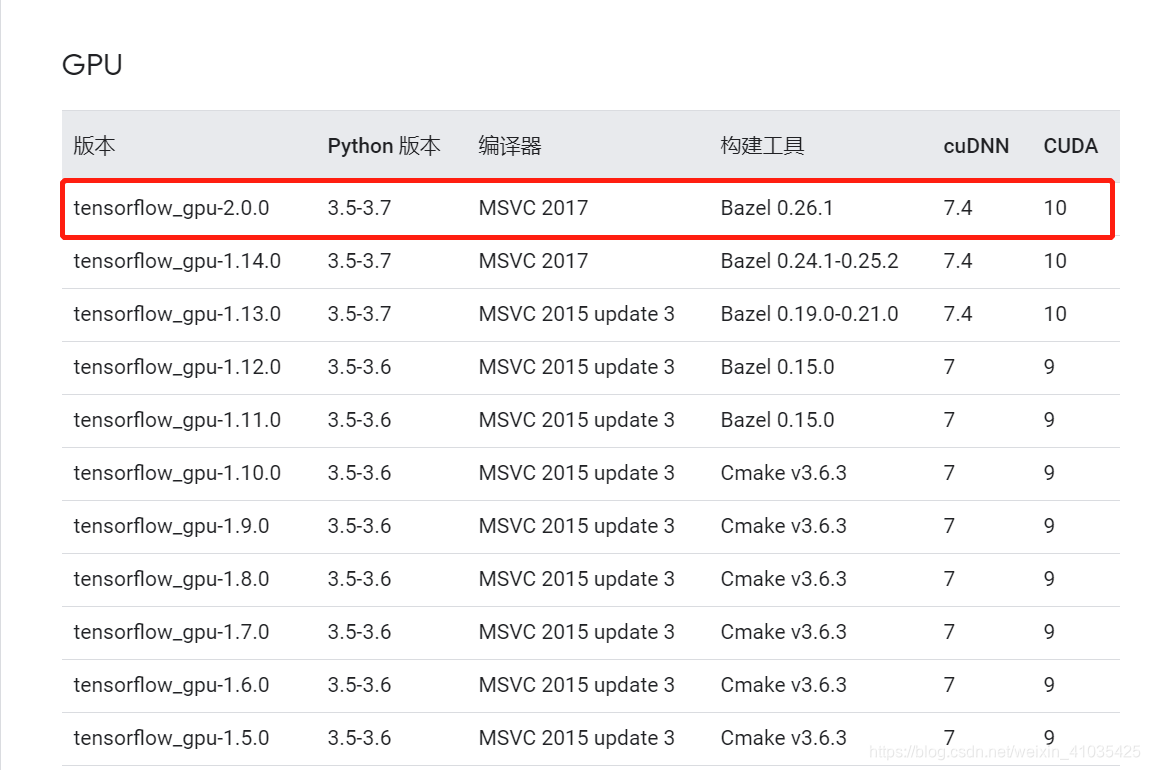 Windows10 配置深度学习环境(使用本地GPU，配置Visual Studio 2017 + CUDA 10.1 ...