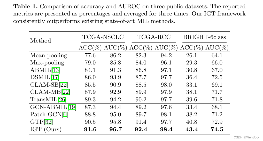 研一下第五周论文阅读情况_feature re-embedding: towards foundation model-lev-CSDN博客