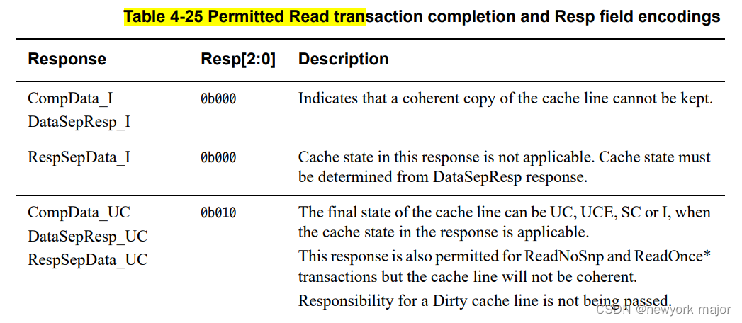 CHI中的resp type_combined write request transactions-CSDN博客