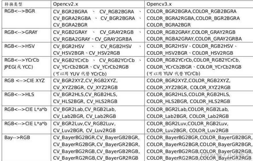 OpenCV图像处理基础操作-CSDN博客