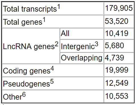 miRcode:人类miRNA结合图谱数据库-CSDN博客