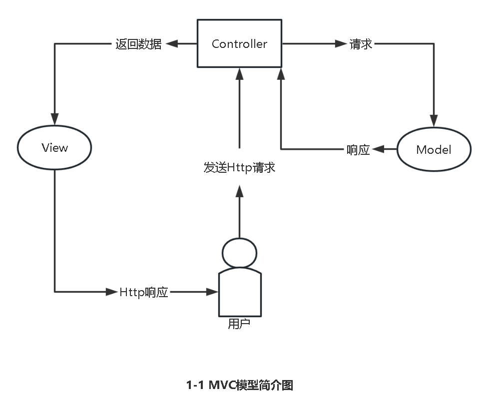 Springmvc学习总结(路由映射、参数传递、转发和重定向)spring Mvc 路由 Csdn博客