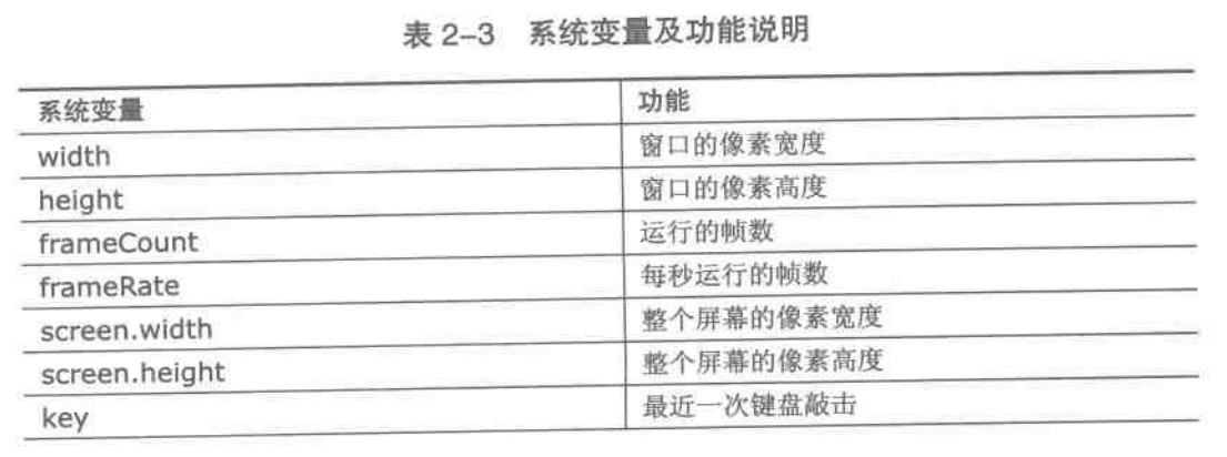 Processing快速使用_processing.draw-CSDN博客