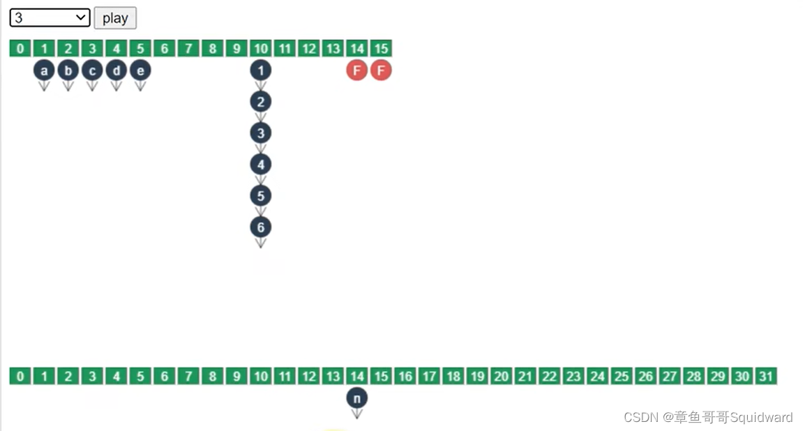 【Java并发】ConcurrentHashMap原理_java concurrenthashmap 线程安全原理-CSDN博客