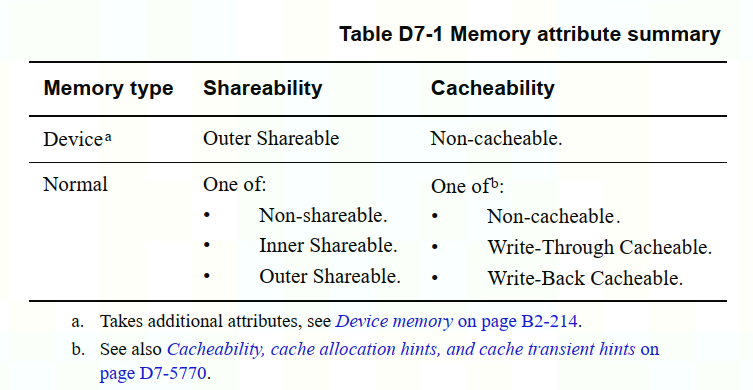 ARM的cache和mem零散记录(属性)_write streaming mode-CSDN博客
