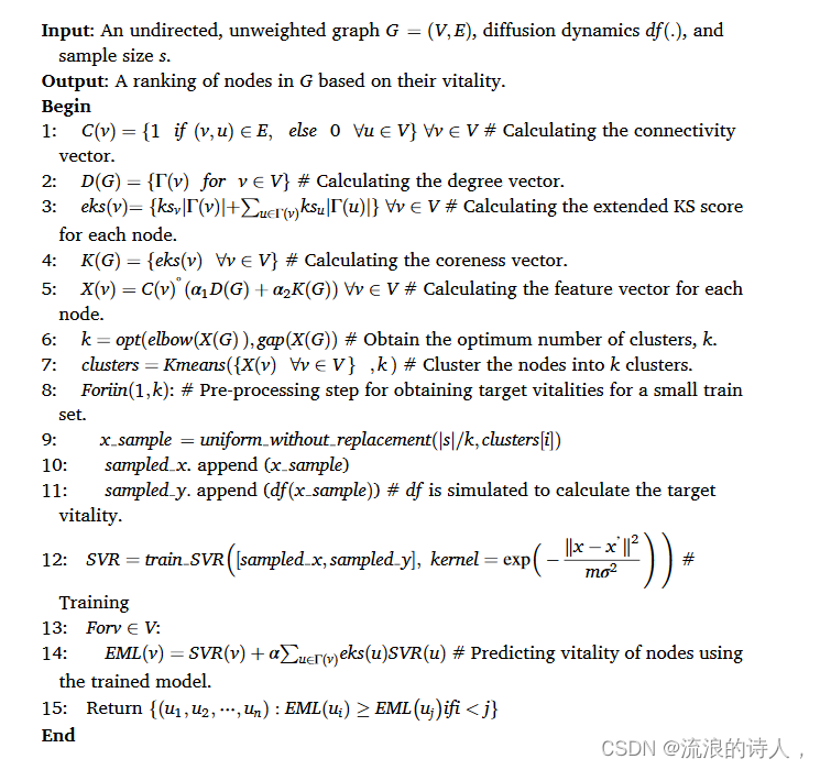 A machine learning-based approach for vital node identification in complex networks_vital nodes ...