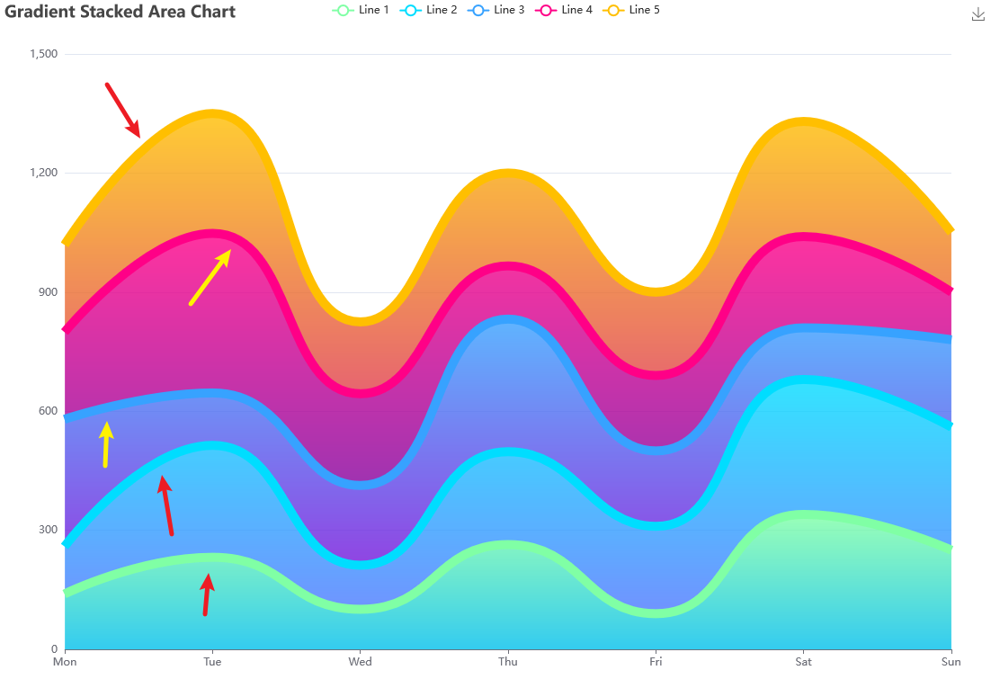 三、教你搞懂渐变堆叠面积图《手把手教你 ECharts 数据可视化详解》_echarts 渐变堆叠面积图-CSDN博客