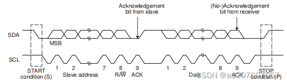 基于DSP 280025C的IIC通讯_280025 iic-CSDN博客
