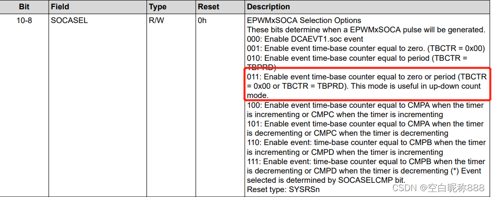 DSP的ADC、EPWM、CLA三个模块协作时序_dsp cla-CSDN博客