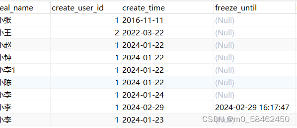 在原有项目进行业务逻辑开发：同一用户短时间不得提交多次申请，以及更新主表时数据刷新掉了角色权限以及密码重置的问题,详细思路及代码_updatewrapper.eq(sysuser::getid ...