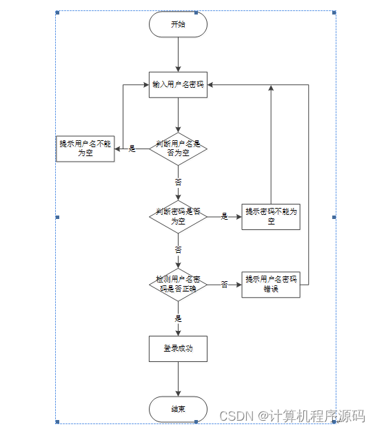 [附源码]SSM计算机毕业设计医院挂号系统JAVA_管理员医生挂号er-CSDN博客