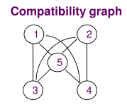 Sharing and binding_conflict graph-CSDN博客