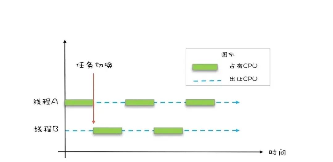 Android IPC | Android多进程模式_android 多进程架构-CSDN博客