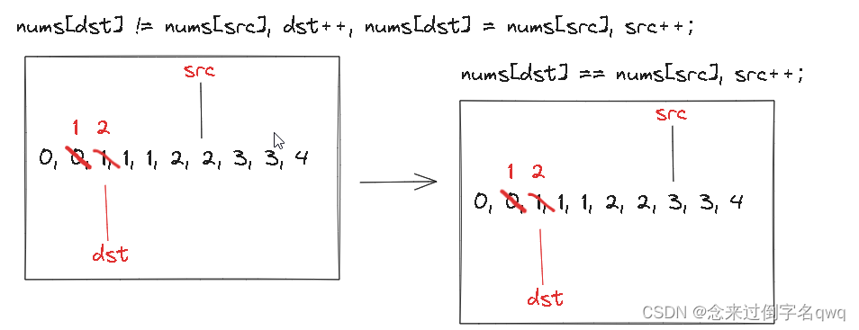 【leetcode】26. 删除有序数组中的重复项（图解）-CSDN博客