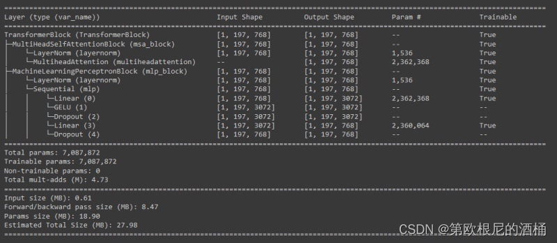 基于pytorch的视觉变换器 Vision Transformervit的介绍与应用pytorch Vit Csdn博客