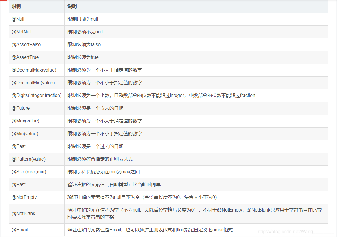 springboot+thymeleaf+jsr303表单验证_springmvc+thymeleaf 303验证-CSDN博客