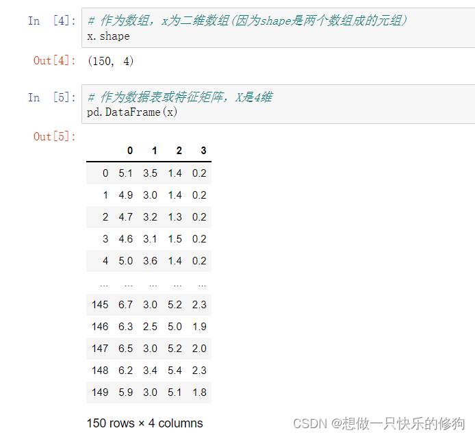 【机器学习实战】使用sklearn中的pca对鸢尾花数据集进行特征降维用sklearn实现鸢尾花数据的降维处理 Csdn博客