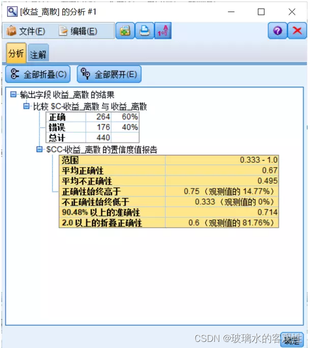 八.SPSS＋finebi实现基于分类算法的理财产品顾客亏损及收益分析_用了fine bi后的效益评估-CSDN博客