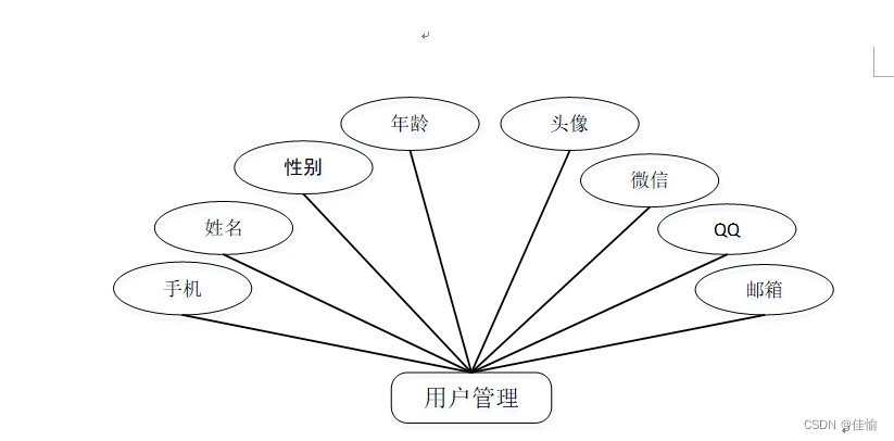 附源码 Ssm计算机毕业设计日常饮食健康推荐平台java食物推荐系统数据结构设计表 Csdn博客 