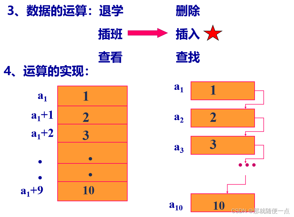数据结构 1_函数f(n)=n2+3n+1,当n足够大时,试证明:f(n)=o(n2)和f(n)=o(n3)成立-CSDN博客