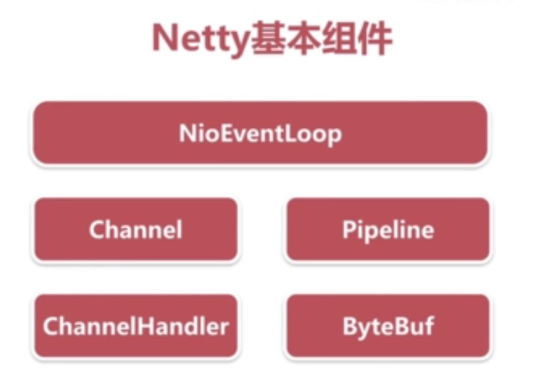 netty底层实现是什么样的-CSDN博客