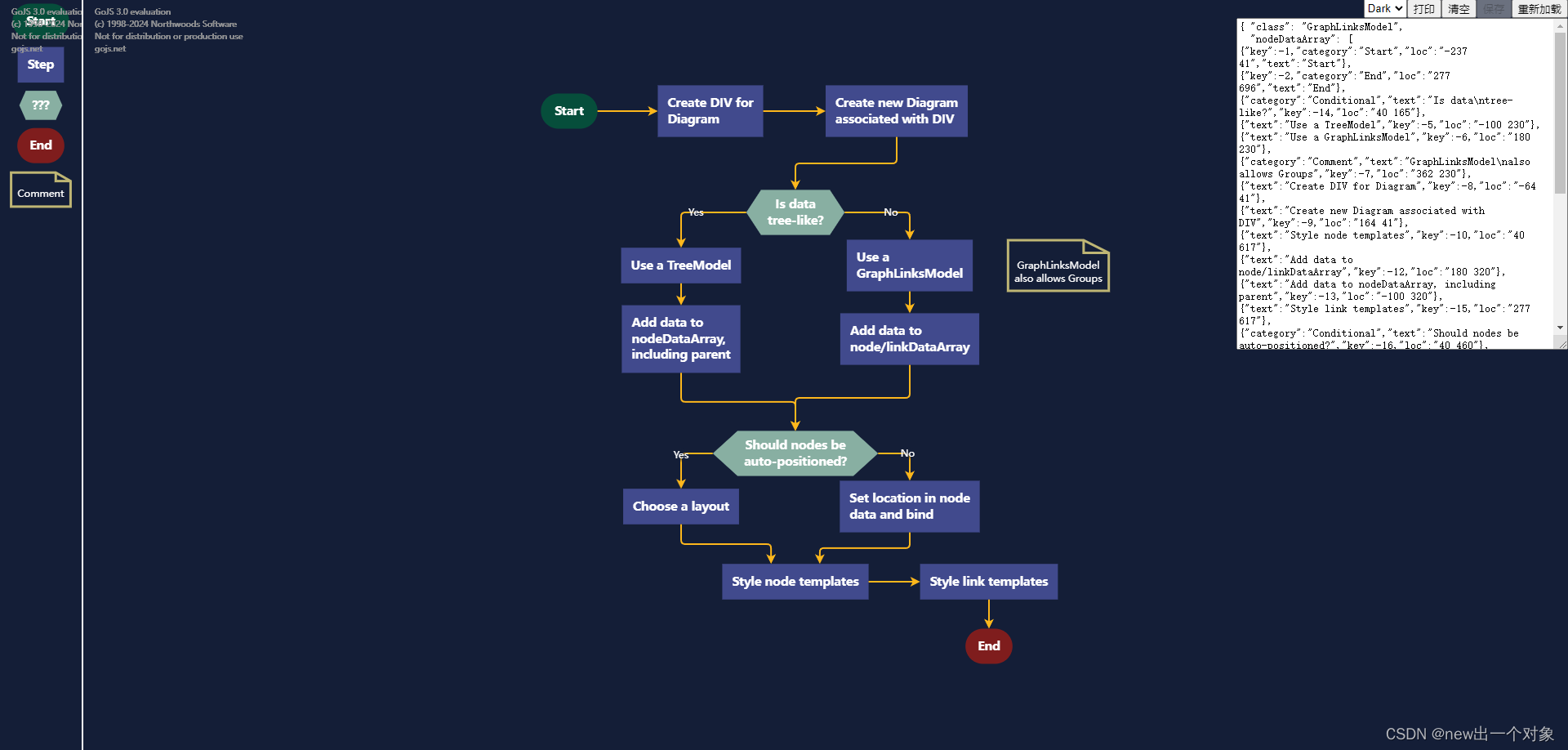 JS使用gojs图表流程图_gojs流程图-CSDN博客