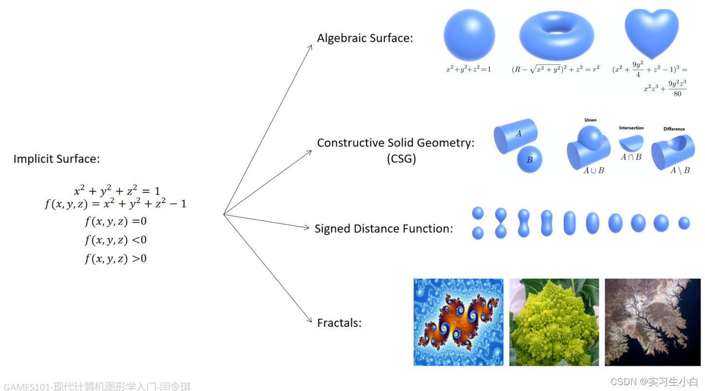 论文学习笔记（2）：Variational Implicit Point Set Surfaces-CSDN博客