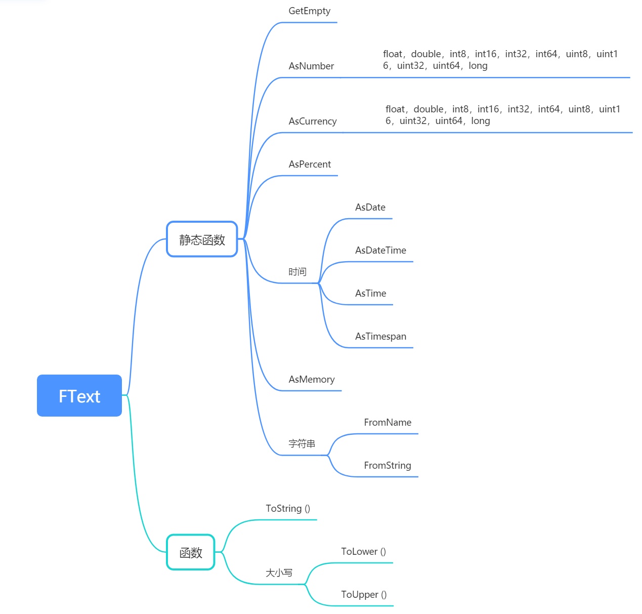 Fname Ftext与fstring：虚幻引擎中的不可变文本处理与比较 Csdn博客 