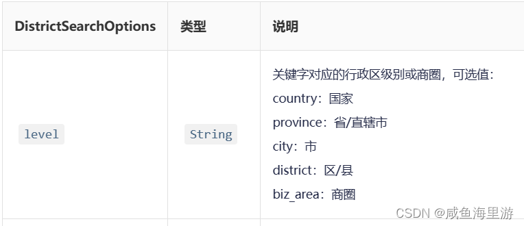 Vue3 高德地图——实现部分市级地区高亮vue3 Amappolygon Csdn博客