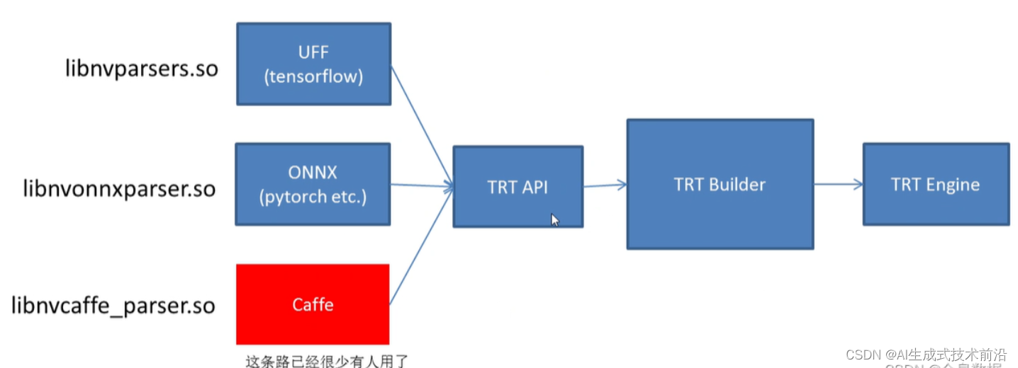 TensorRT_shape gather unsqueeze concat-CSDN博客