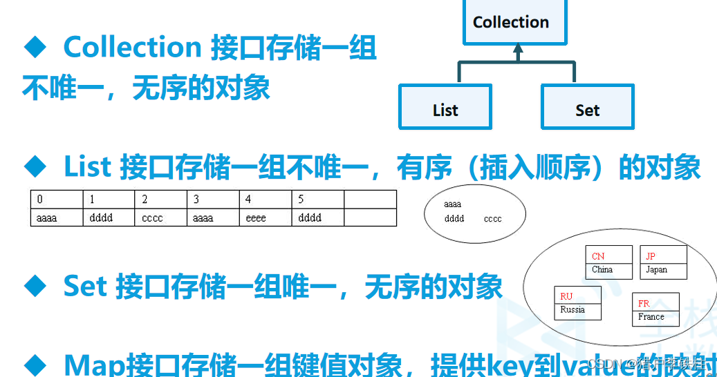java--集合框架set 、list、map-CSDN博客