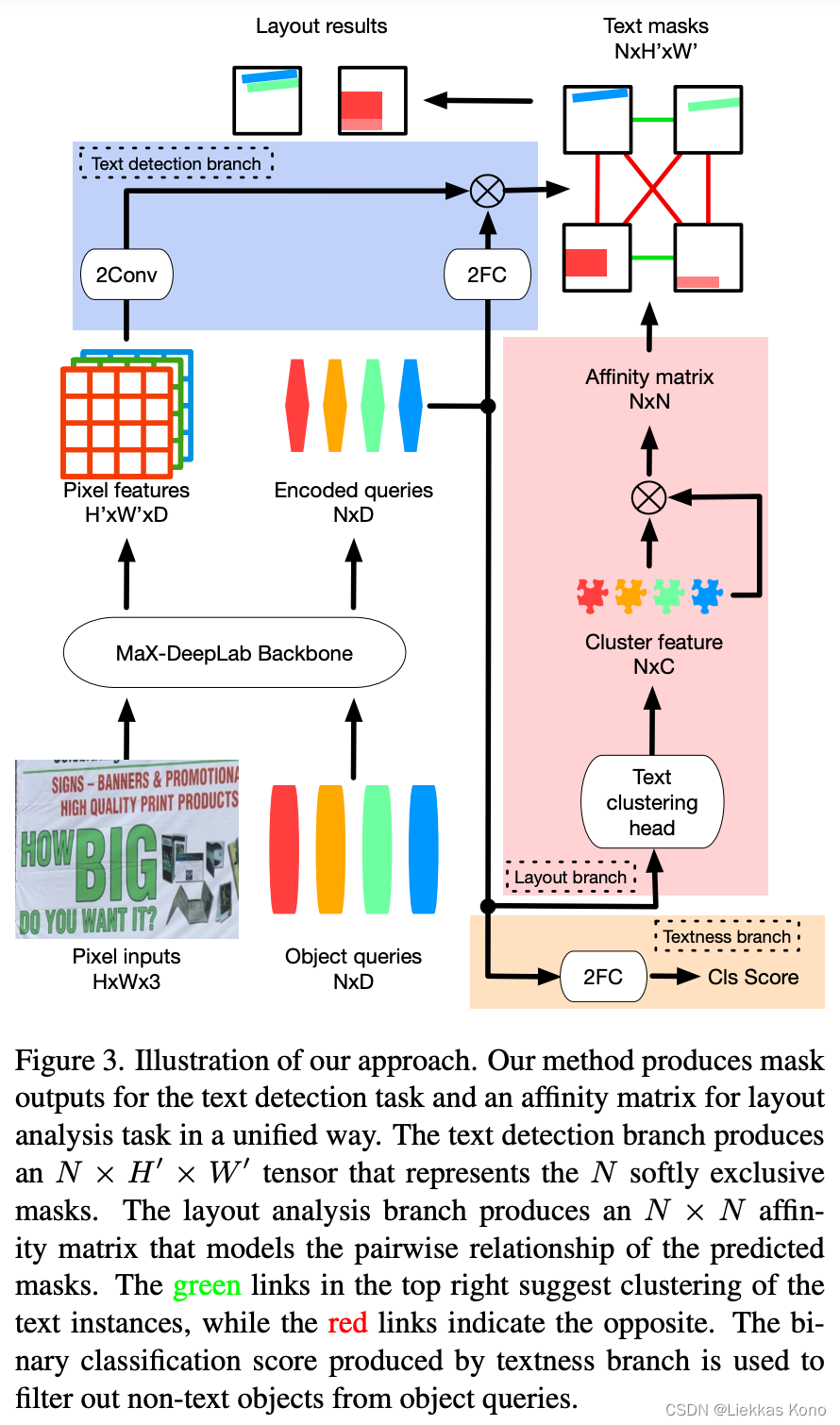 VALSE 文档图像智能报告整理_context-based contrastive learning for scene text -CSDN博客