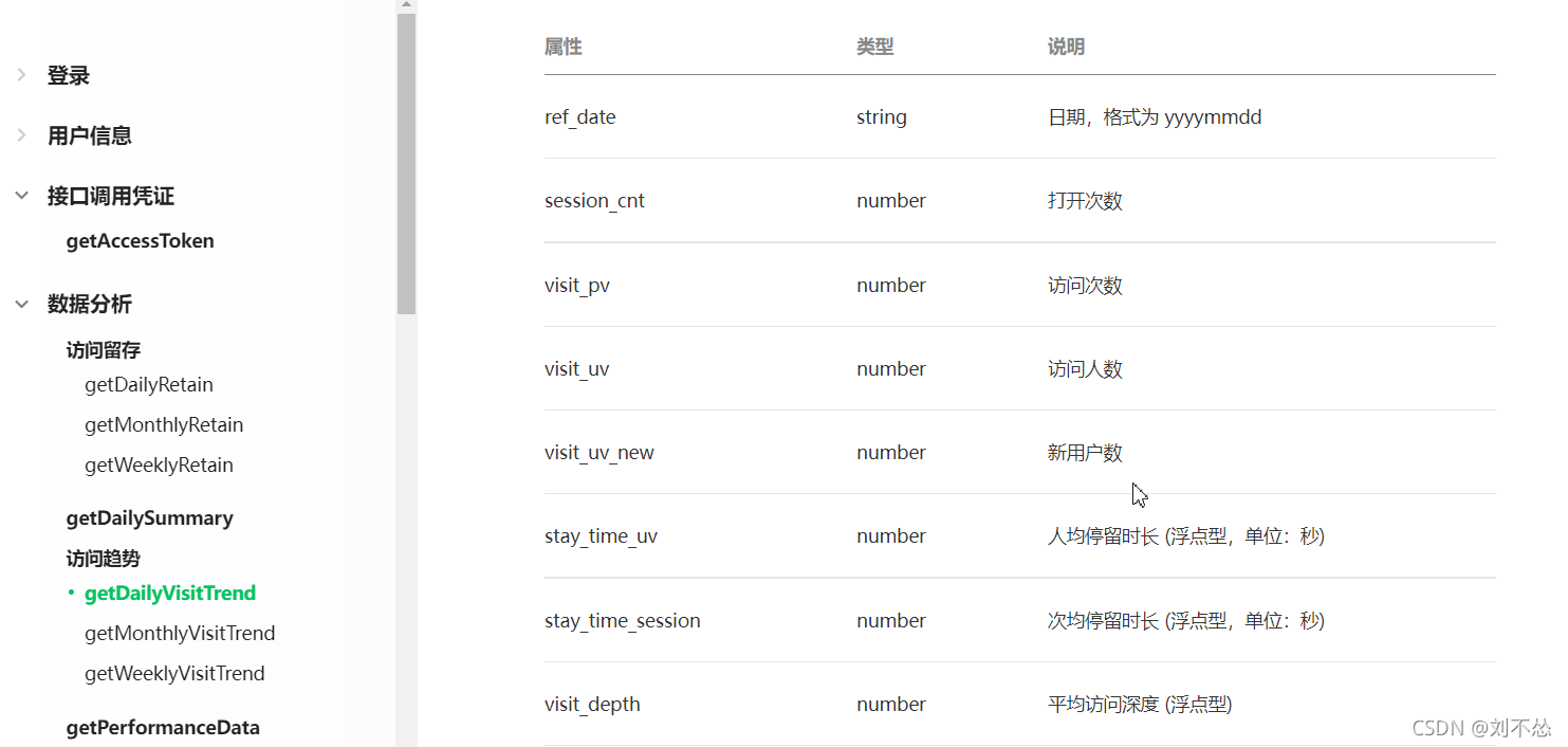 Java获取微信小程序访问数据java与微信数据连接取值 Csdn博客