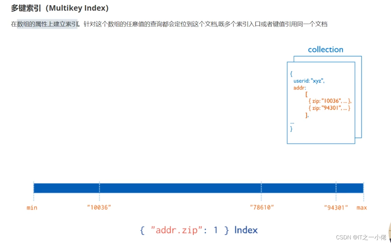 Mongodb学习笔记记录3【图灵fox】mongodb图灵课堂文档 Csdn博客