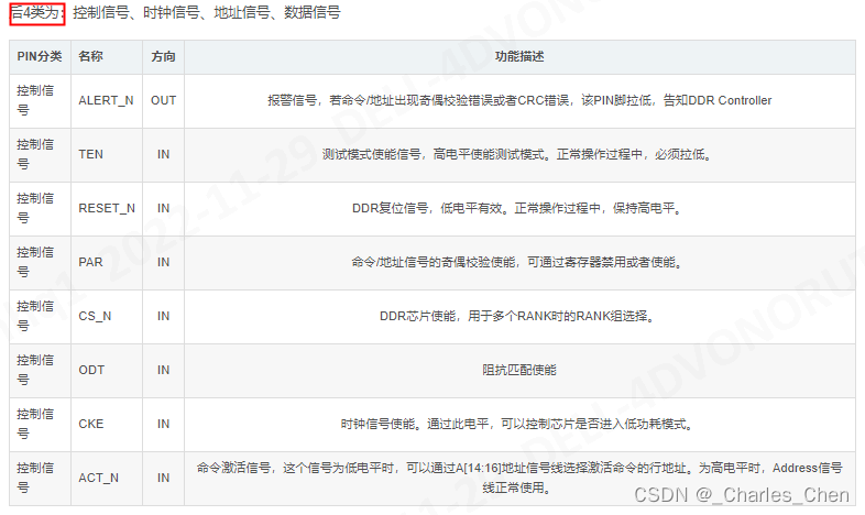 Ddr3 Ddr4信号组 和原理图设计指南ecc Ddr4 原理图 Csdn博客