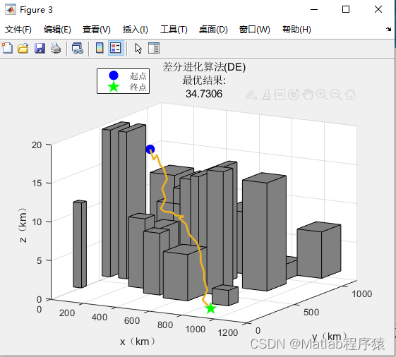 【matlab源码 第211期】基于matlab的差分进化算法de无人机三维路径规划，输出做短路径图和适应度曲线差分进化算法 Pid Matlab Csdn博客
