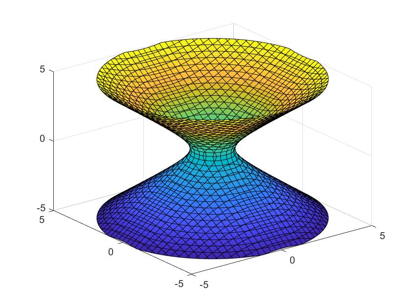 MATLAB隐函数绘图指南-CSDN博客