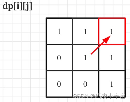 LeetCode刷题 | 647. 回文子串、516. 最长回文子序列-CSDN博客