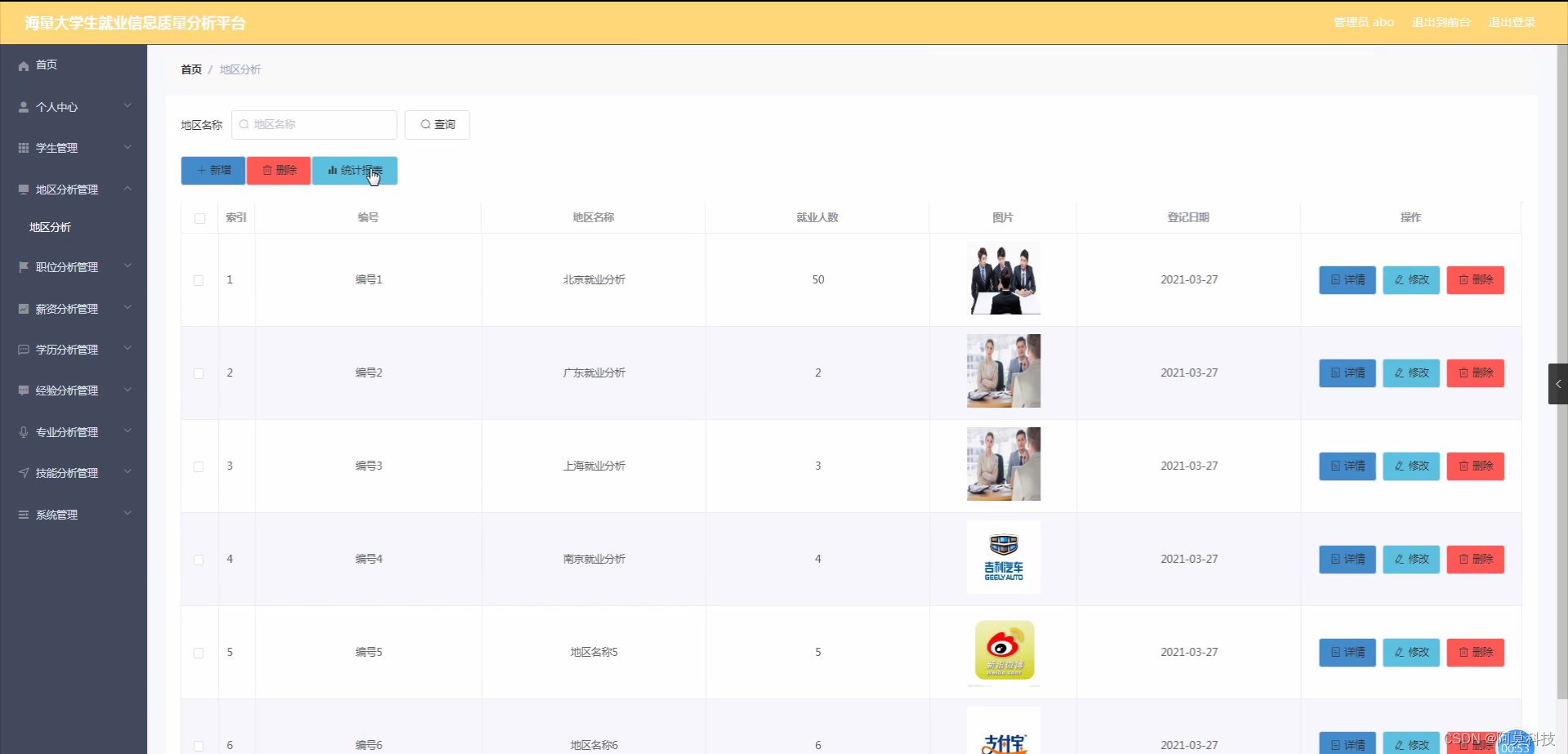 2023最新SSM计算机毕业设计选题大全（附源码+LW）之java多吃点订餐系统04p7n_ssm选座占座-CSDN博客