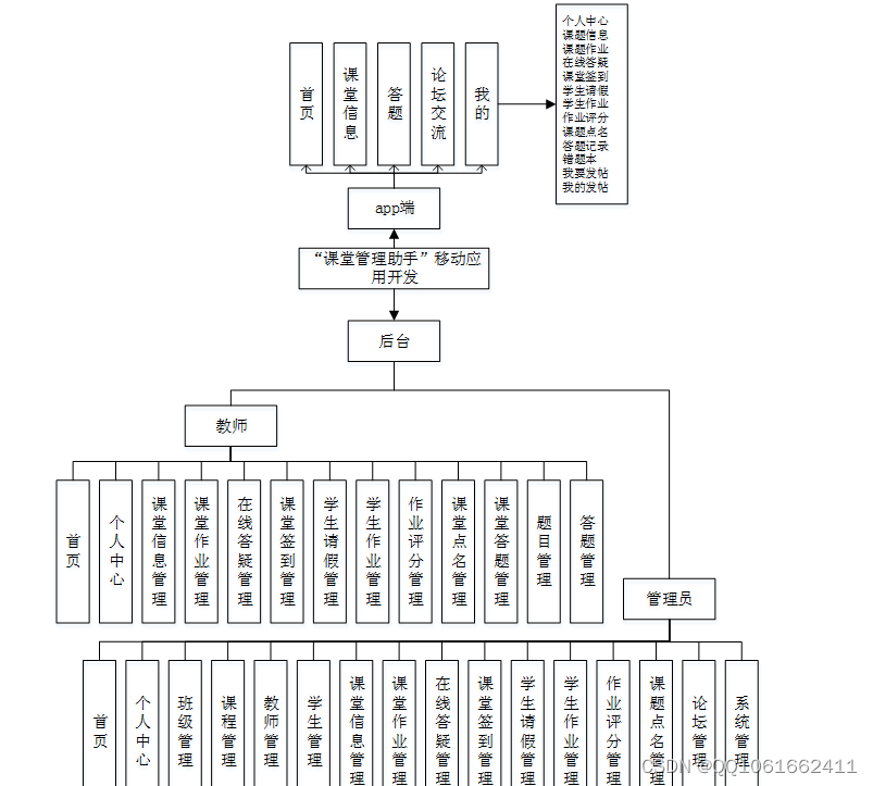ssm基于Android平台的课堂管理助手APP(ssm+uinapp+Mysql)_基于app的课堂管理系统-CSDN博客