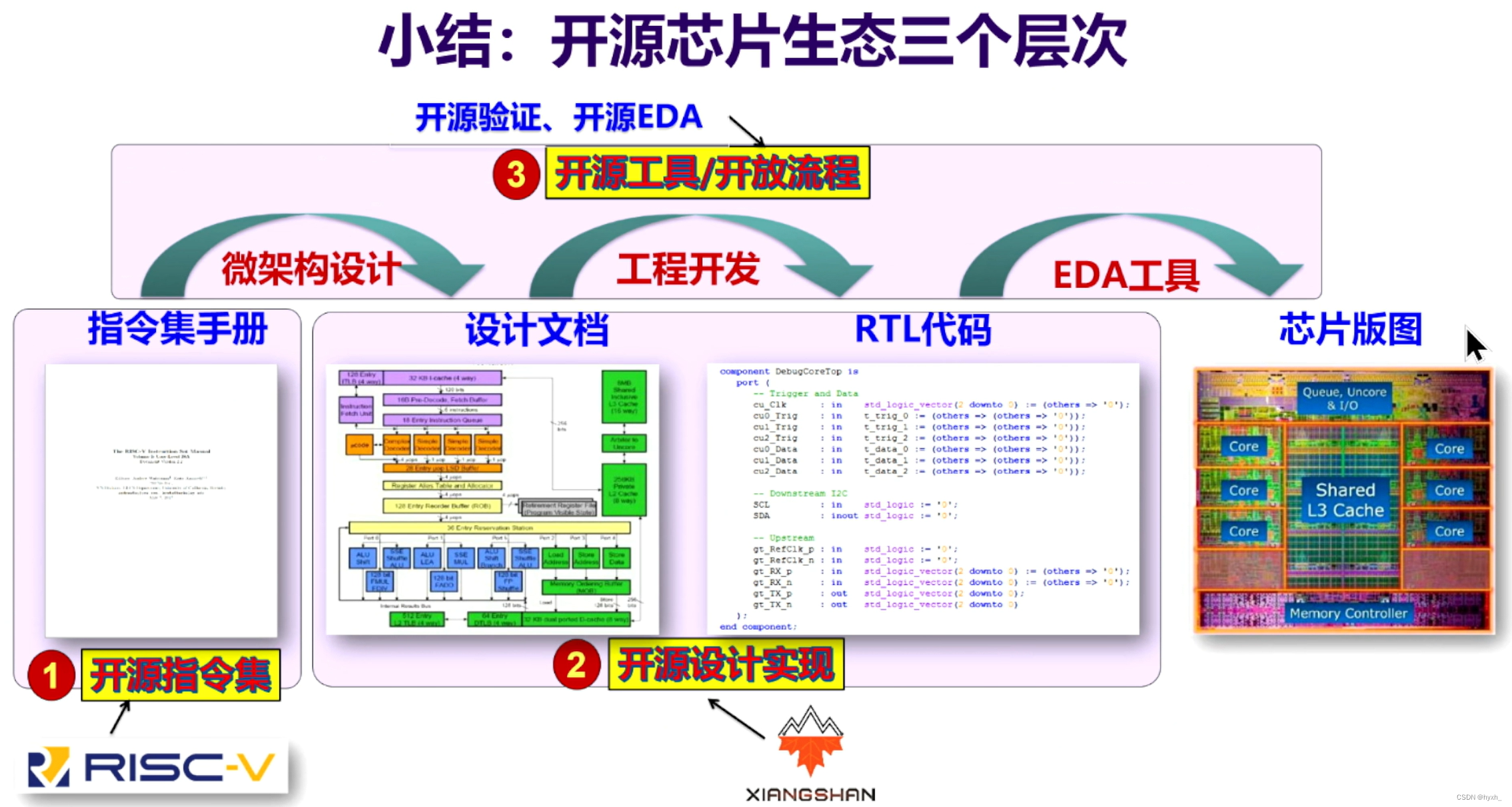 ChinaSys 2023 整理-CSDN博客