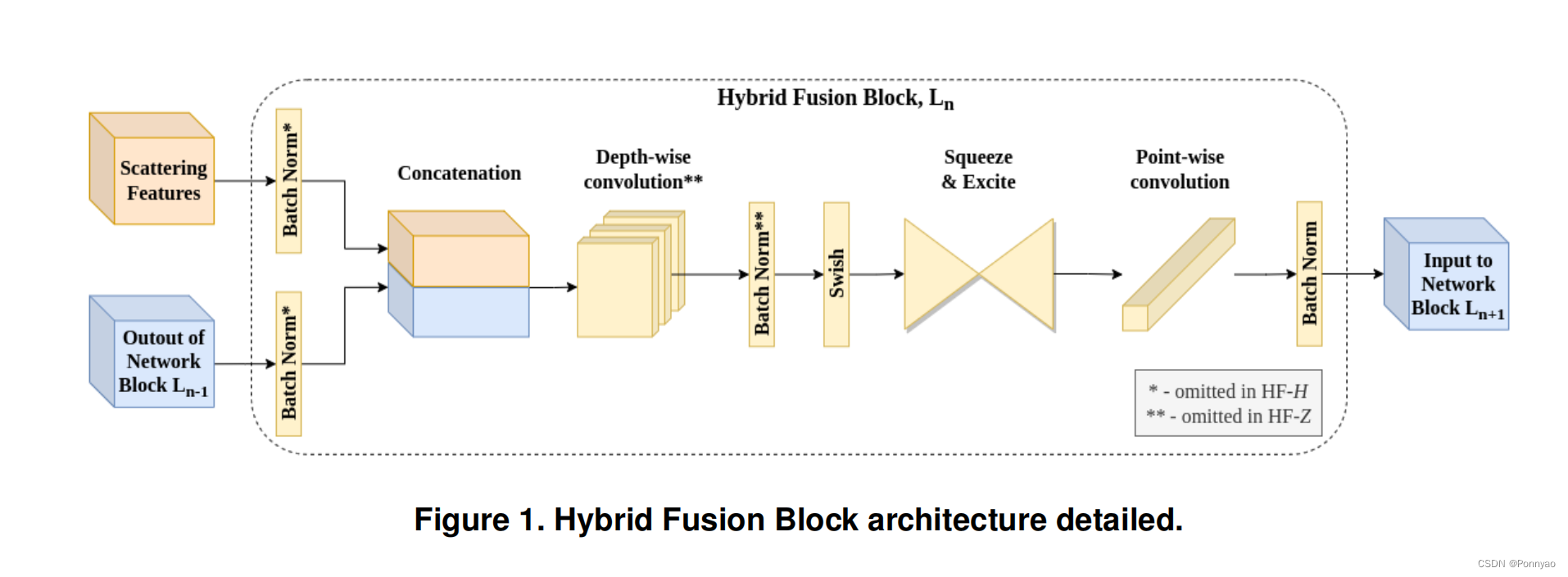 Nvidia Jetson测试 Hybridnets多任务端到端感知网络 目标检测可行驶区域车道线检测jetson Nano 车道线 