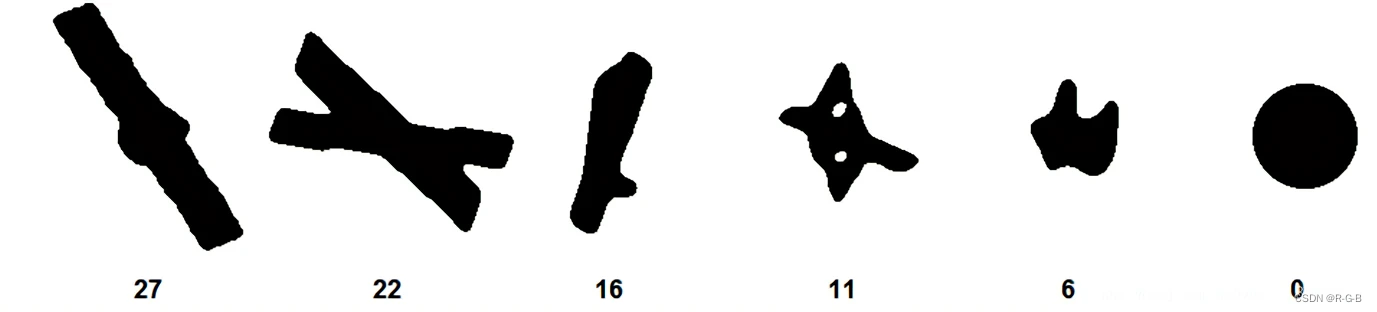 Halcon 算子特征 Features列表 （‘row1‘、‘compactness‘、‘convexity‘、‘ra‘、‘phi‘、‘num_sides‘、‘holes_num ...