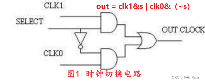 【verilog基础】时钟无毛刺切换电路 Clock Glitch Free 数字ic前端入门 Csdn专栏